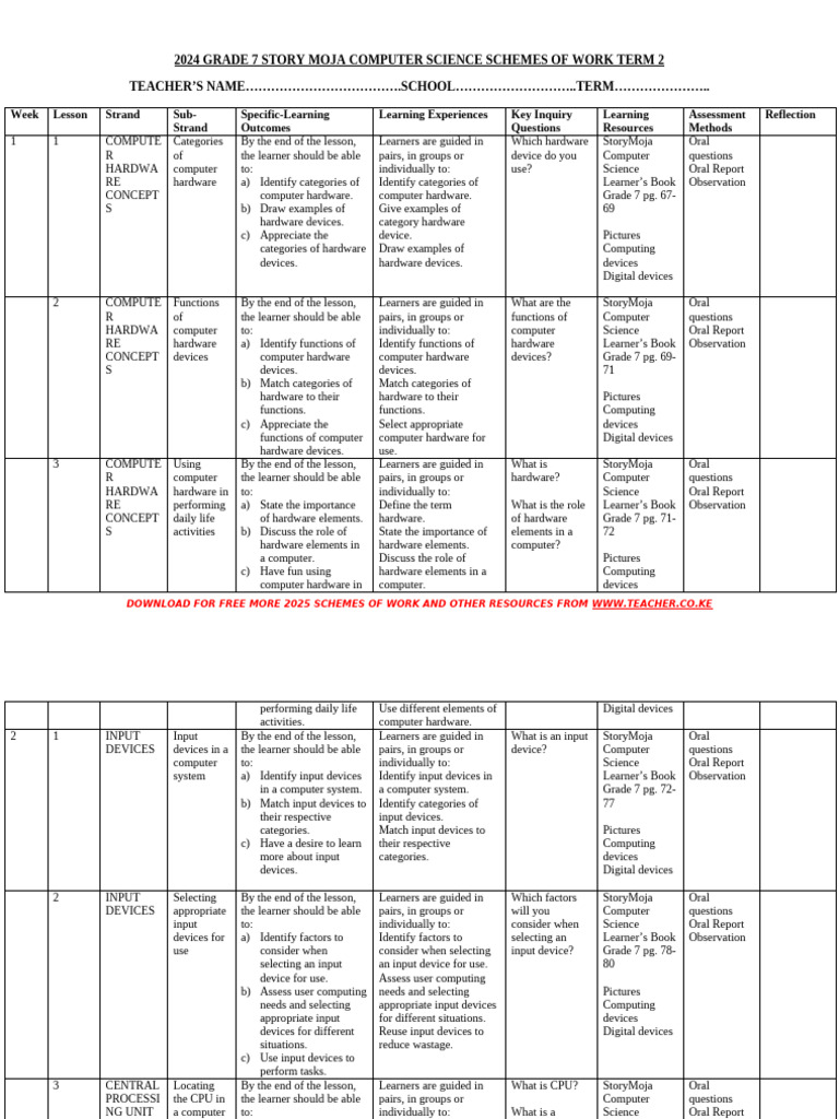 Grade 7 Computer Science Schemes of Work Term 1 Storymoja 2025 Teacher - Co - Ke | PDF | Input ...