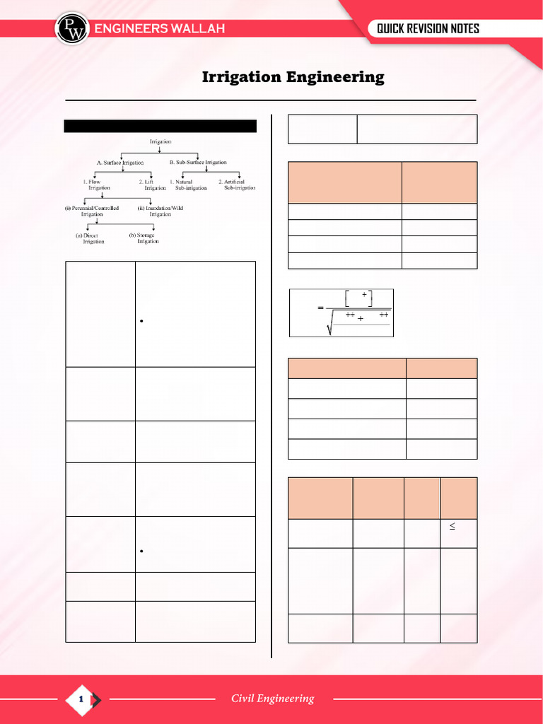 Irrigation Engineering Quick Revision Notes PDF | PDF | Aquifer ...