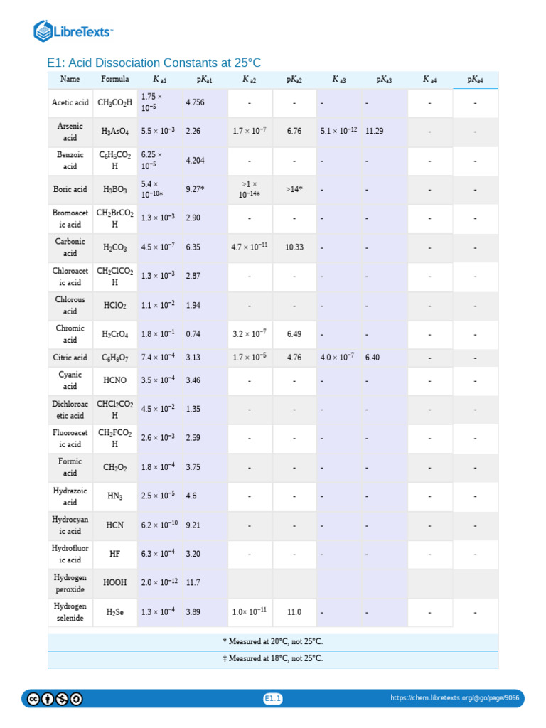 Acid Dissociation Constants Table | PDF | Acid | Chemical Compounds