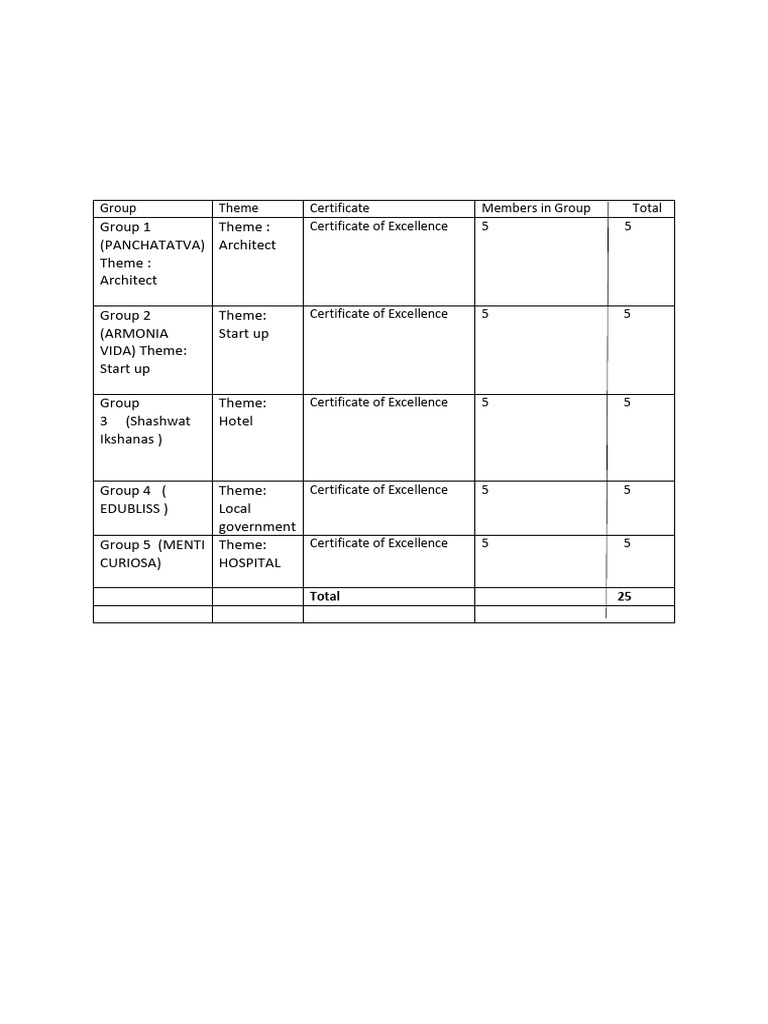 Eumind List of Certificate | PDF