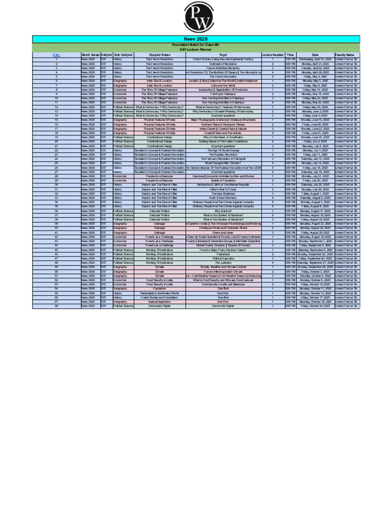 Lecture Planner (SST) - Neev 2026 | PDF