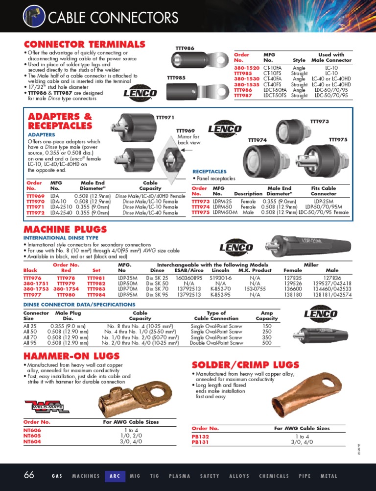 cable (95 mm2) | Electrical Connector | Electrical Engineering