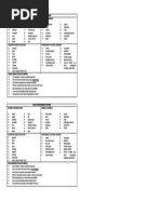 DENR Bureau Logos and Their Meanings | PDF | Forests | Forestry
