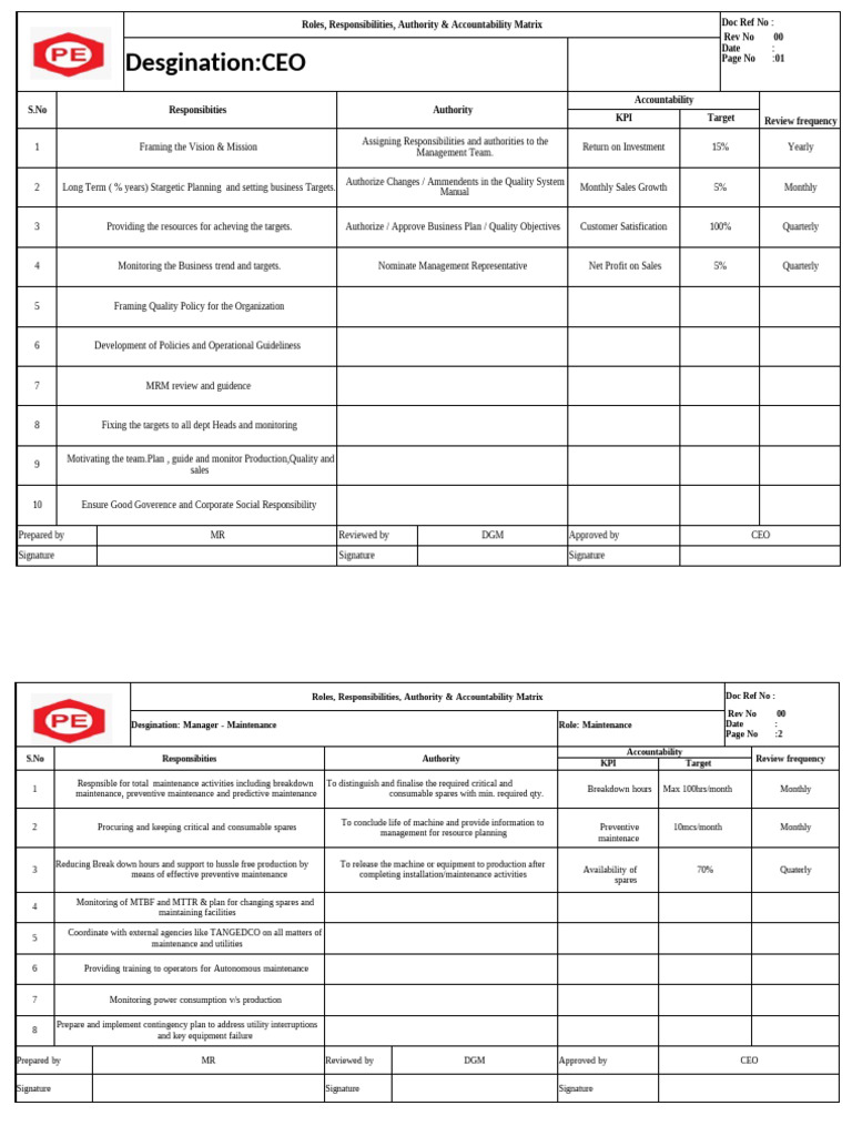 Roles Responsibilities Authority Accountability | PDF | Economies ...
