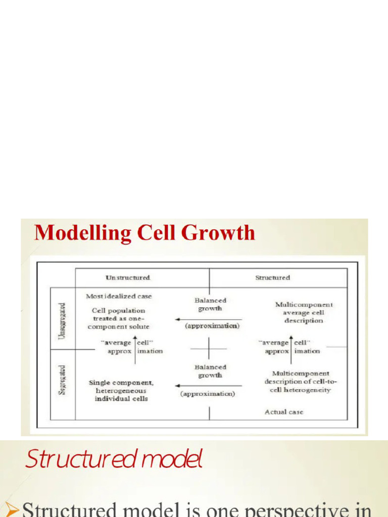 Product Form and Biomass Growth Kinetics | PDF