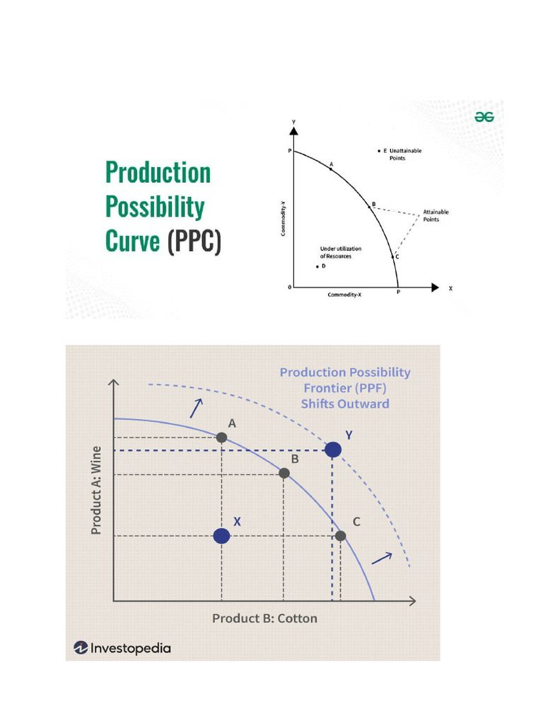 Economics Picture | PDF