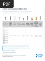 Atlantis Compatibilty Chart 519 | PDF
