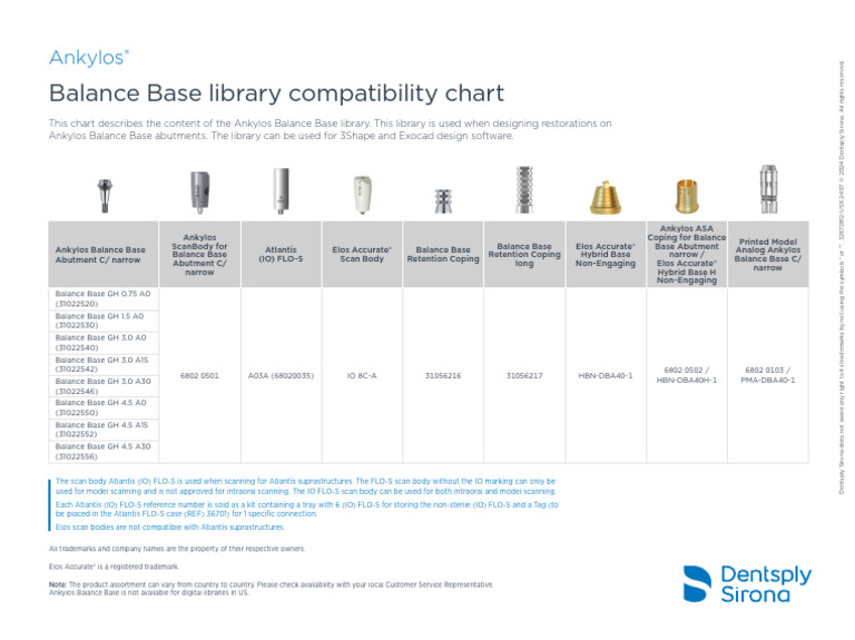DSAnkylos Balance Base Compatibility Chart | PDF