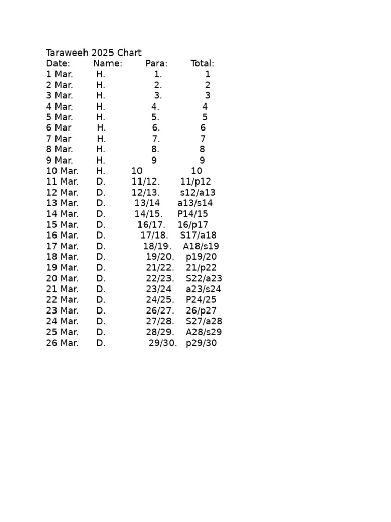 Taraweeh 2025 Chart | PDF