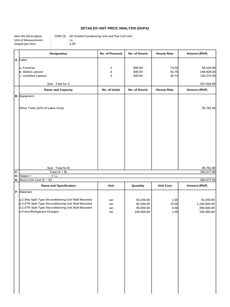 Detailed Unit Price Analysis (DUPA) | PDF | Cost | Air Conditioning