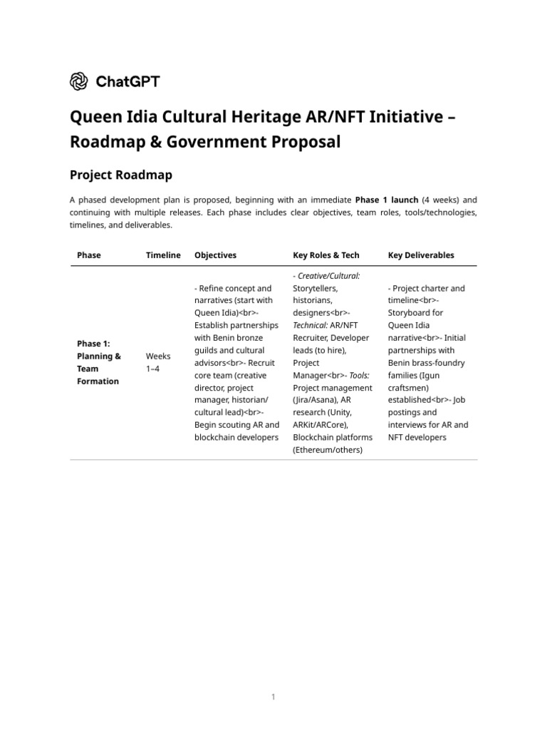Queen Idia Cultural Heritage AR - NFT Initiative - Roadmap & Government ...