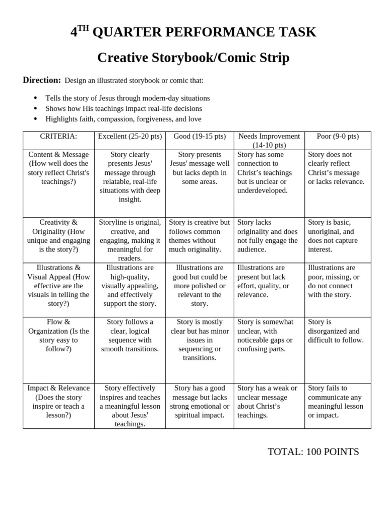 g11 4th Quarter Performance Task | PDF | Jesus | Human Communication
