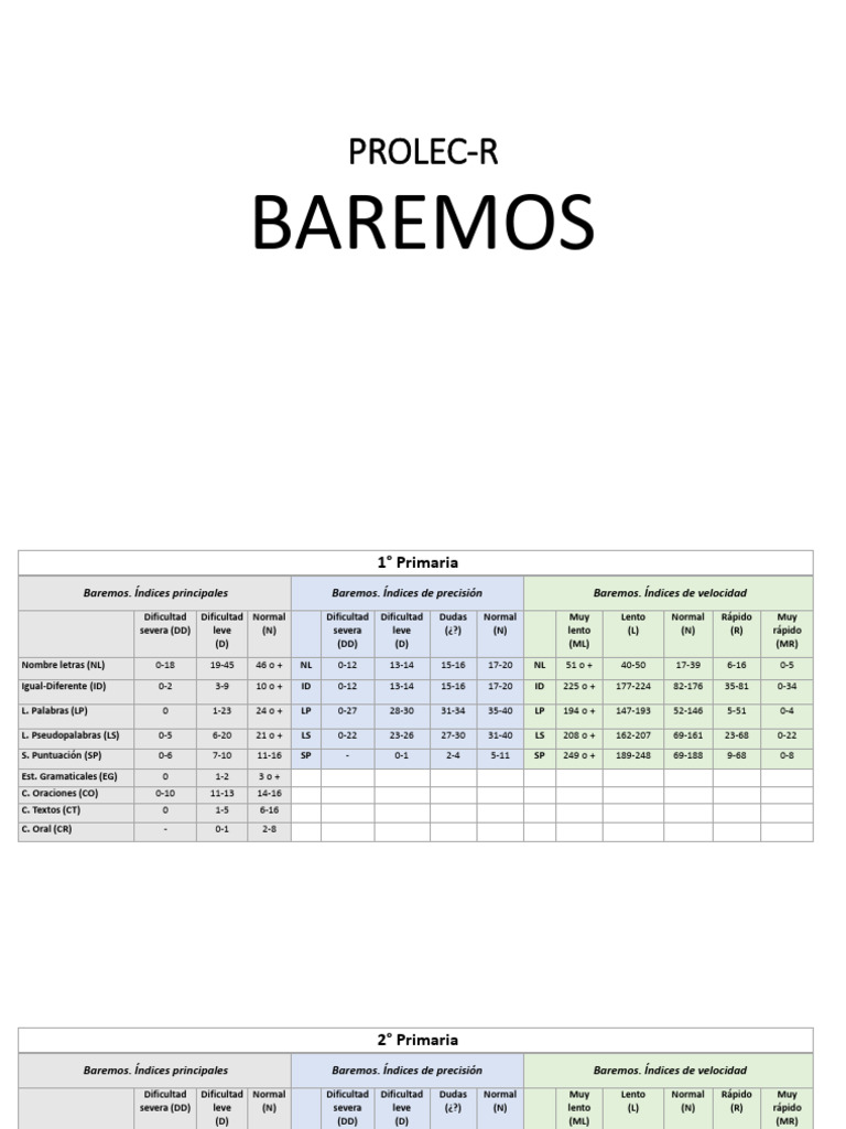 Baremos Prolec R | PDF