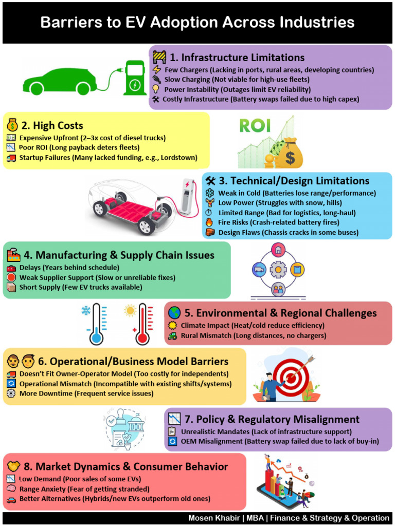 Barriers To EV Adoption Across Industries | PDF | Electric Vehicle ...