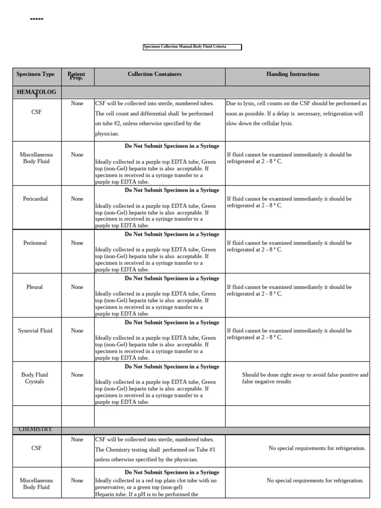 Body Fluid Specimen Critera | PDF | Clinical Medicine | Medical Specialties