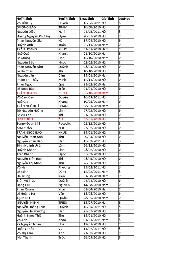 BangDiem-HSG9_2024-2025_20-_20sorted (1) | PDF