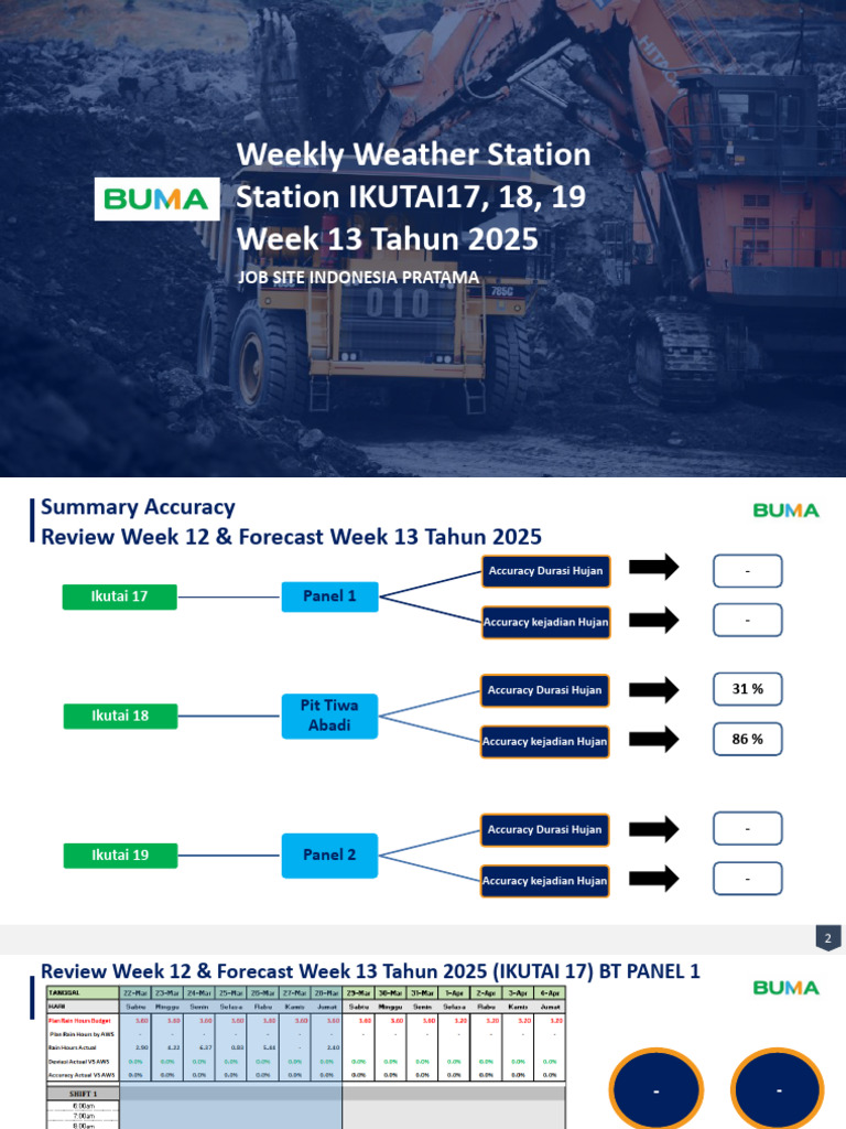 Weather Station W13_2025_IPR (1) | PDF