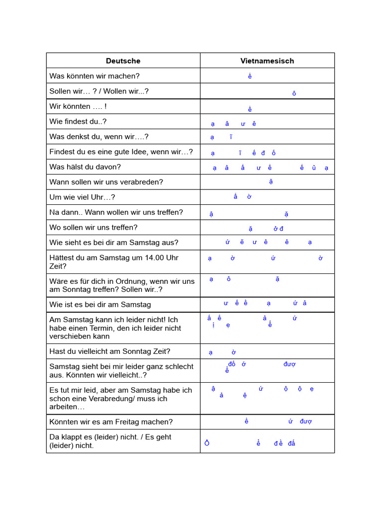 Redemittel Sprechen Teil 1 | PDF