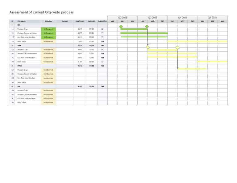 IC Monthly Product Release Gantt Chart 10941 | PDF