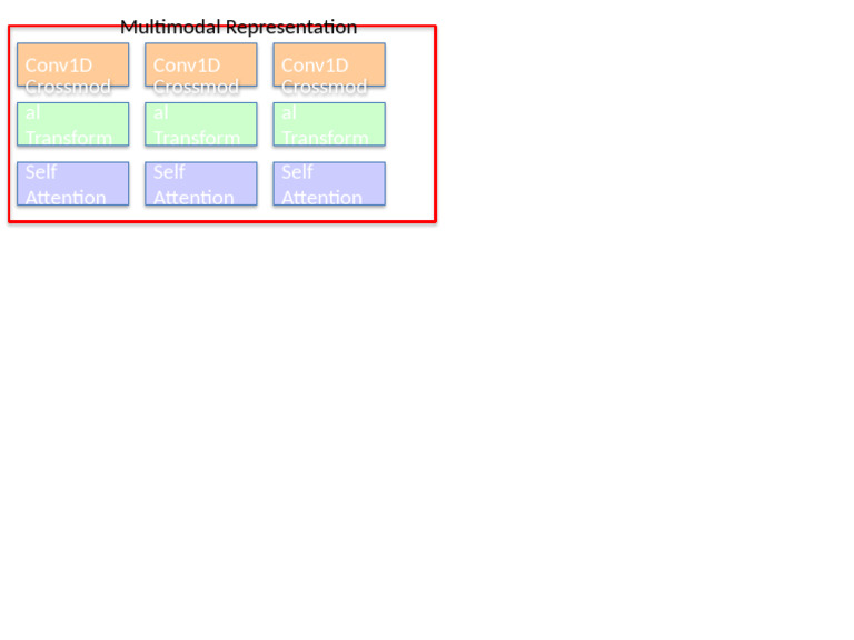 Editable Multimodal Structure 1 | PDF