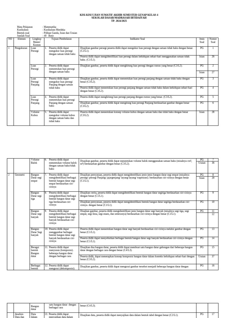 Kisi-Kisi MTK Kumer Klas 4 2025 | PDF
