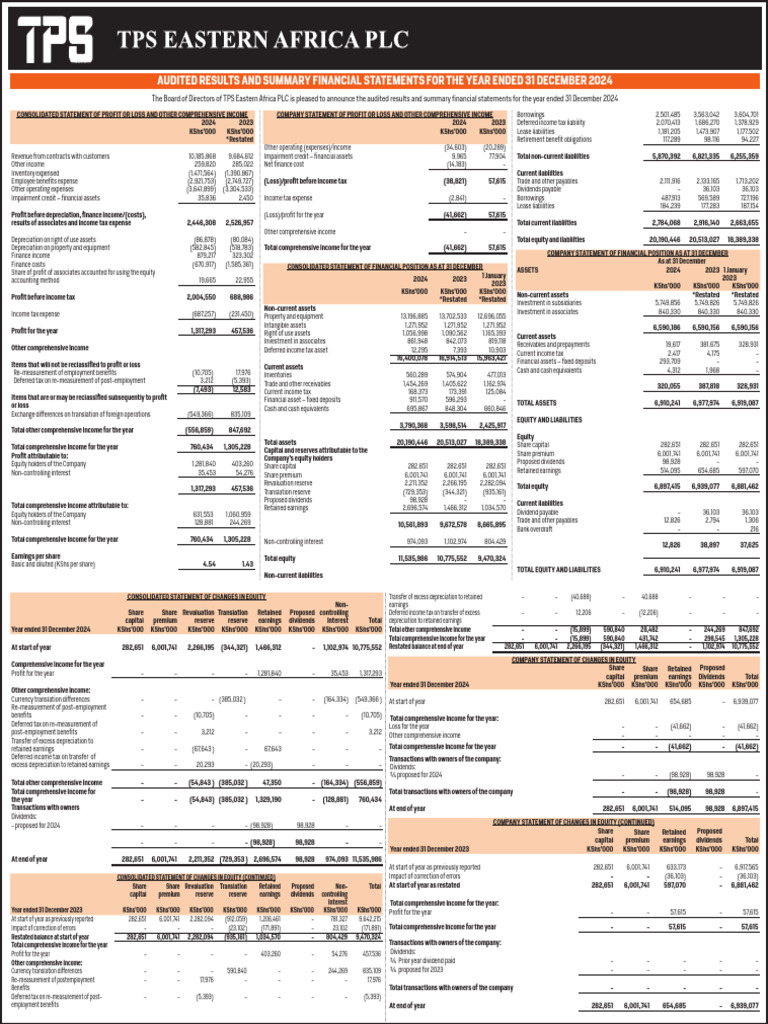 TPS Eastern Africa PLC 2024 Financial Results | PDF | Dividend | Equity ...