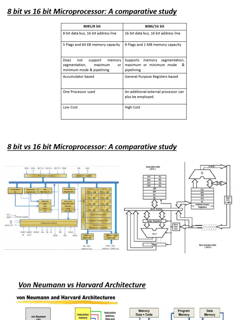 1.1) 8-16 Bit MP Comparision | PDF