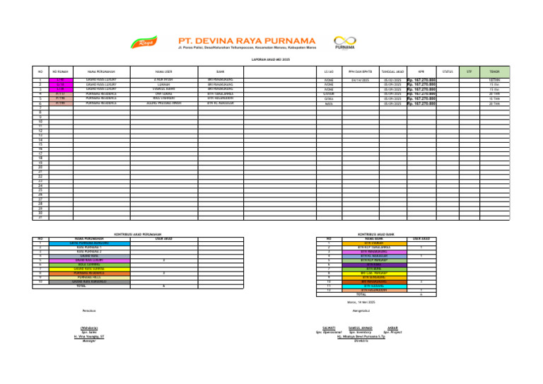 Laporan BRM Data Base Akad Mei 14 Mei 2025 | PDF