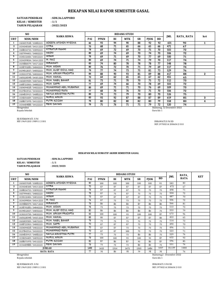 REKAPAN NILAI RAPOR IKM | PDF