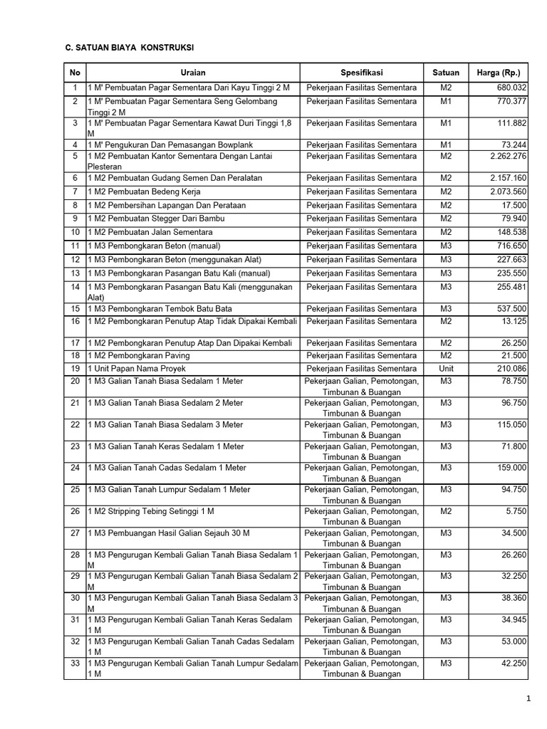 Satua Biaya Konstruksi (HSPK) | PDF
