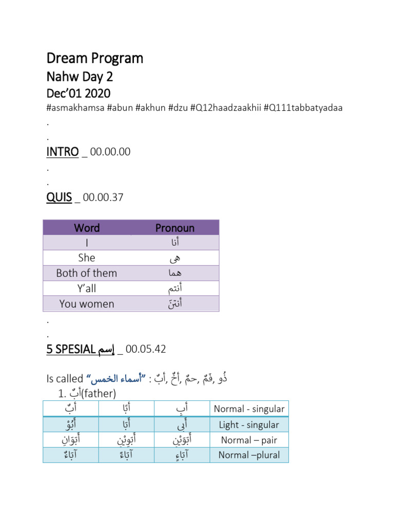 Arabic Grammar: Nahw Day 2 Insights | PDF | Language Mechanics | Grammar