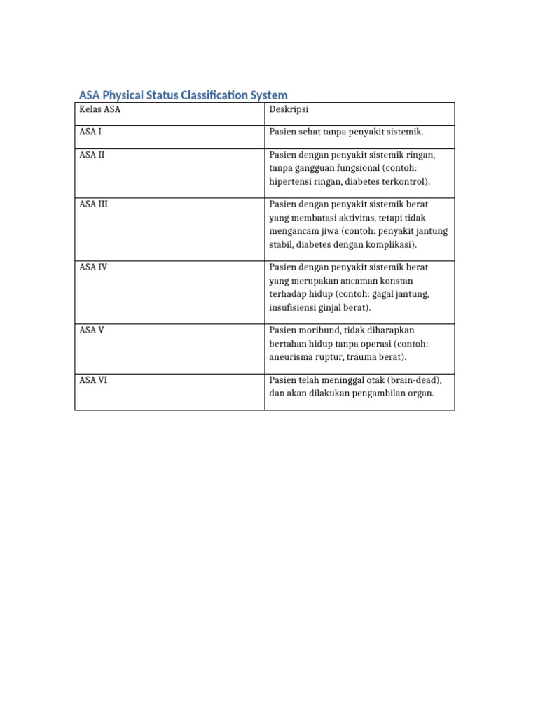 Klasifikasi Status Fisik ASA | PDF