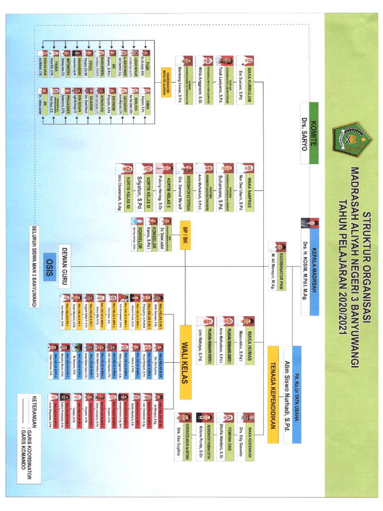Struktur Organisasi | PDF