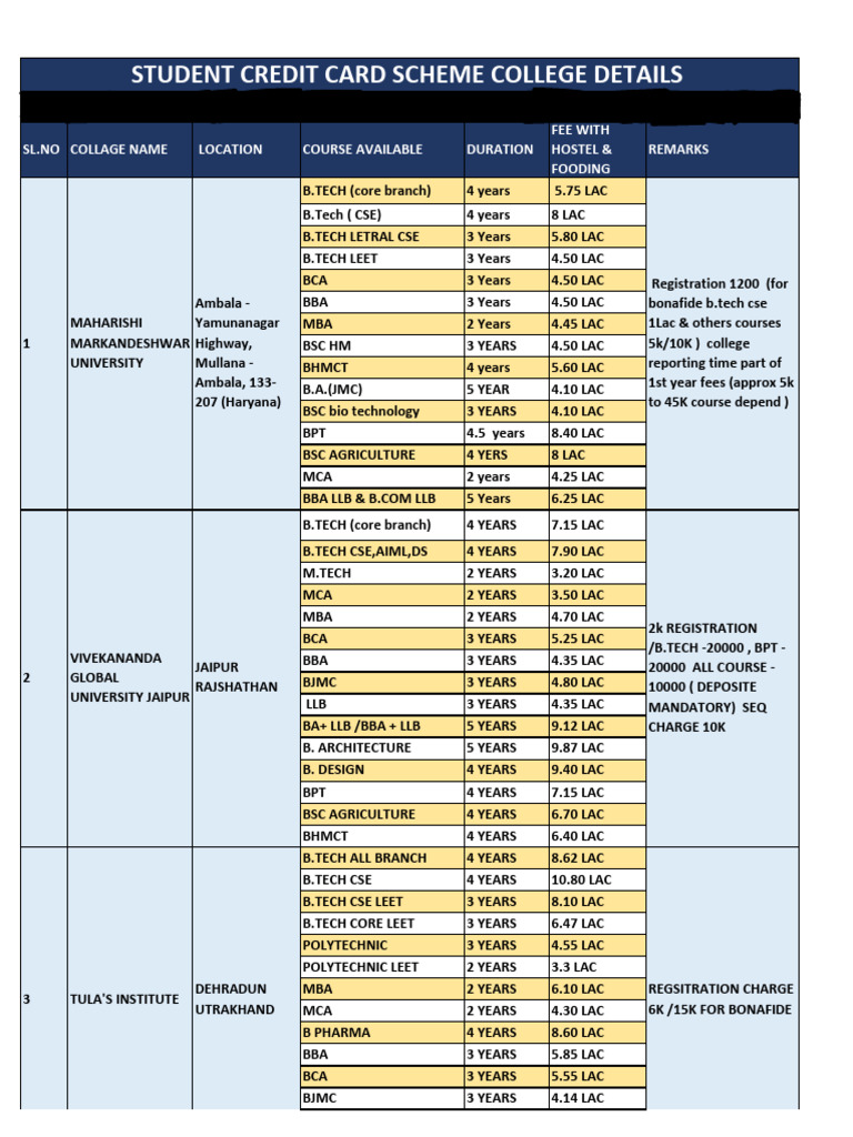 Final Fee Structure 2025-2-1 | PDF | Titles | Career And Technical ...