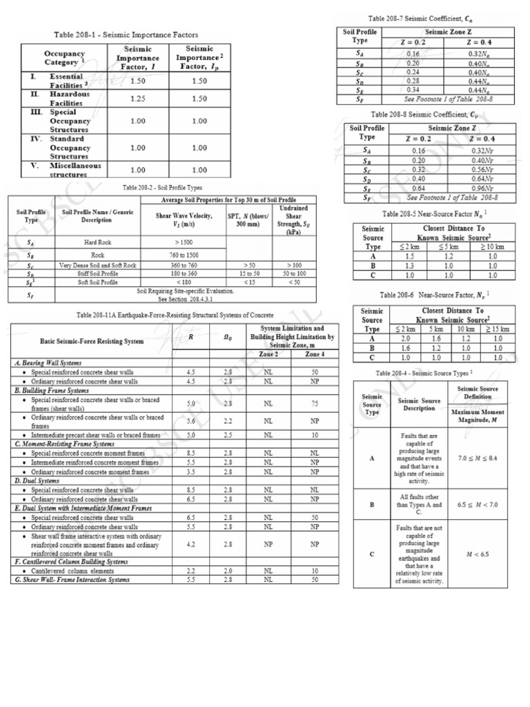 Seismic Tables | PDF
