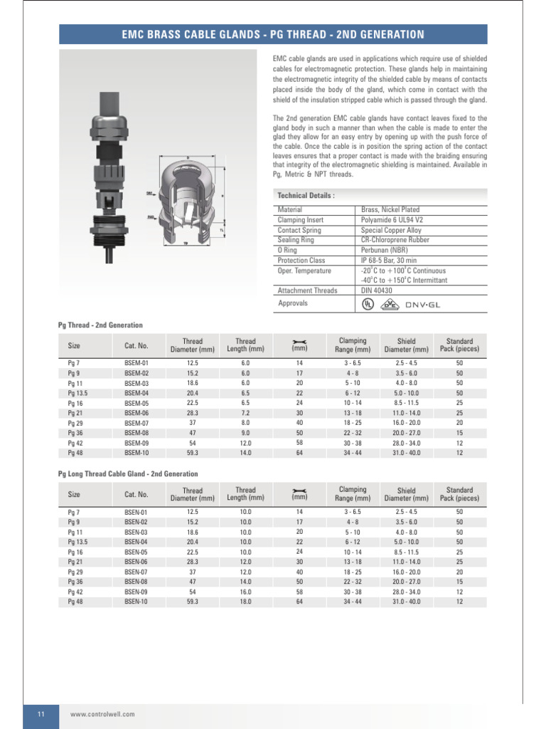 CTW EMC Gland & Locknut | PDF