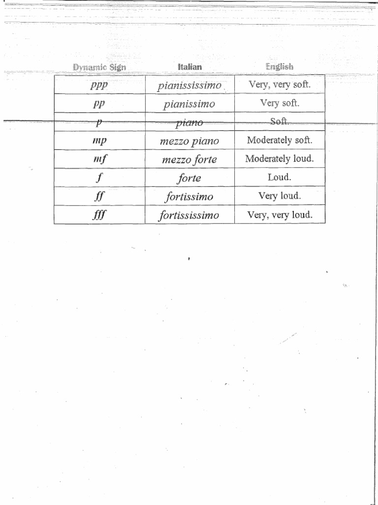 Dynamics Sheet | PDF