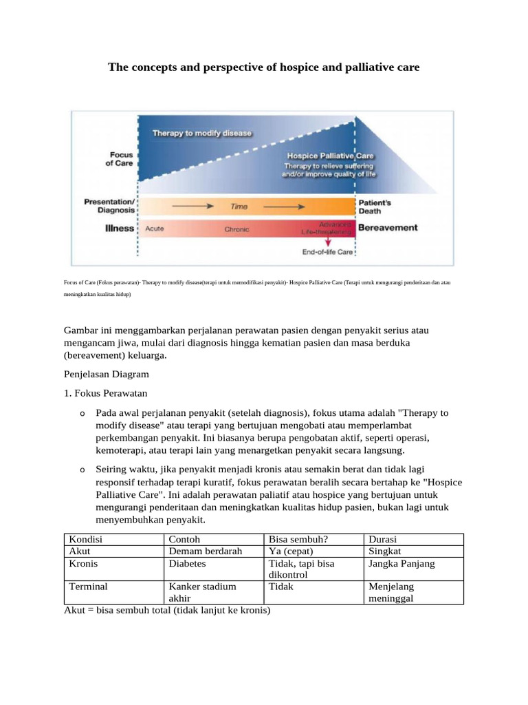 The Concepts and Perspective of Hospice and Palliative Care | PDF