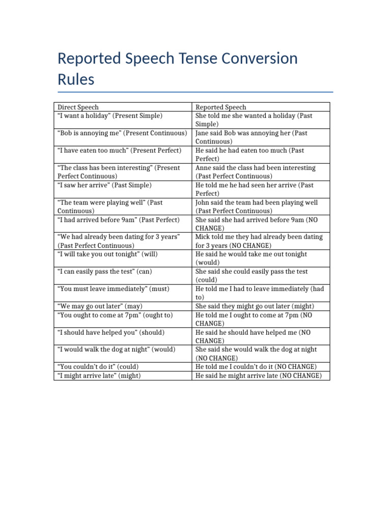 Reported_Speech_Tense_Conversion_Rules | PDF