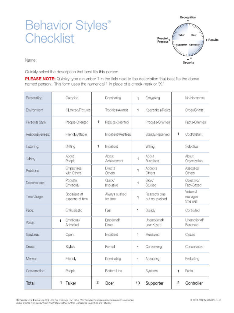 Behavior Styles Checklist | PDF