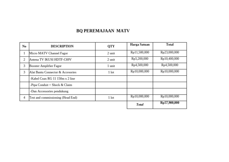 BQ Peremajaan Matv Rev | PDF