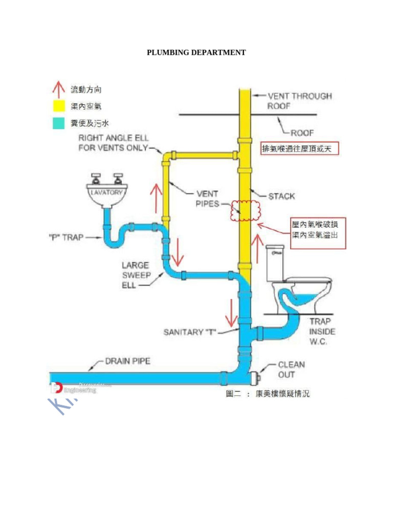 Plumbing Department Grade3 | PDF | Plumbing | Pipe (Fluid Conveyance)