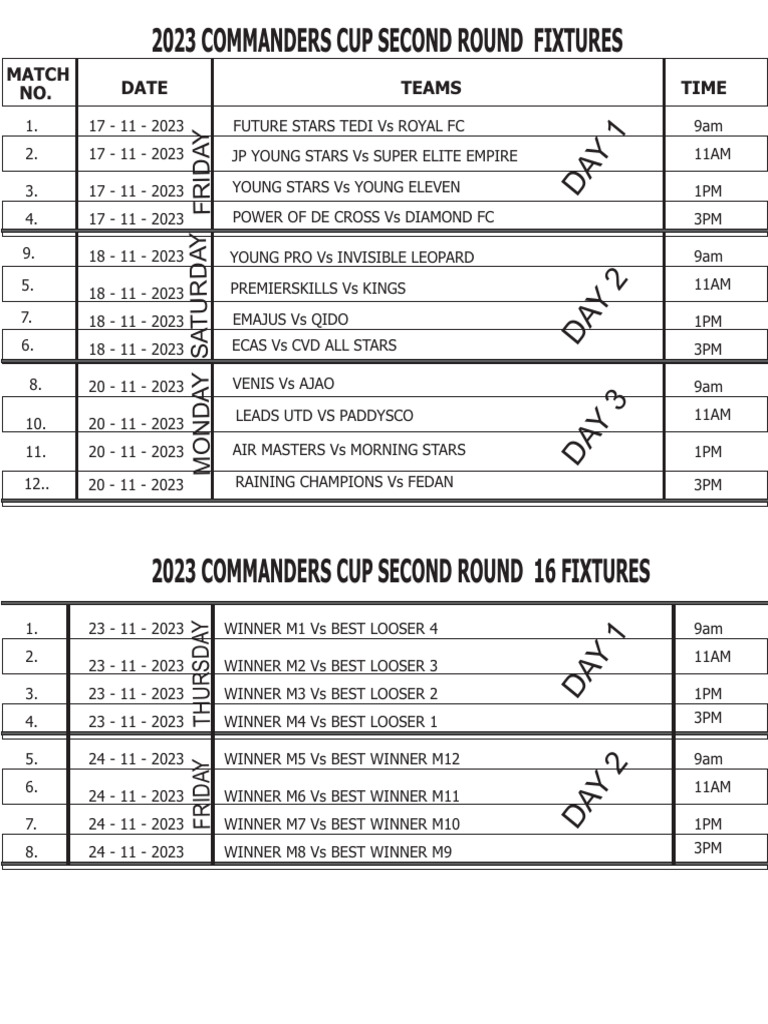 Commanders Cup 2nd Round Fixtures | PDF