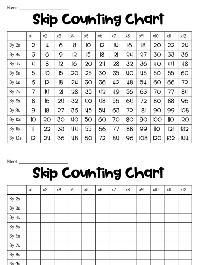 Skip Counting Chart | PDF