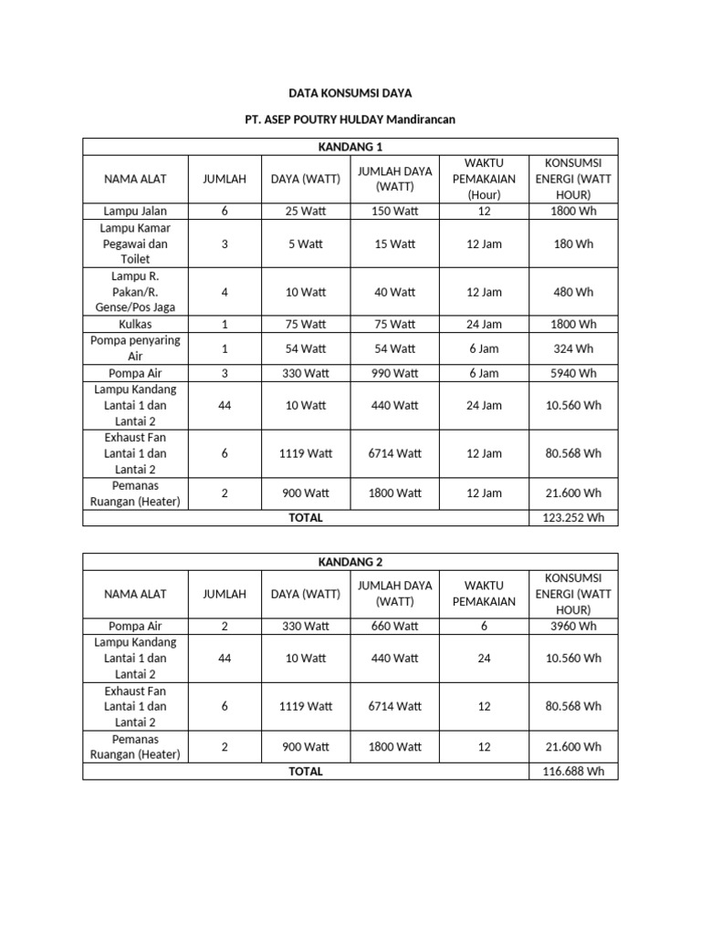 Data Konsumsi Daya Pt. Aph | PDF