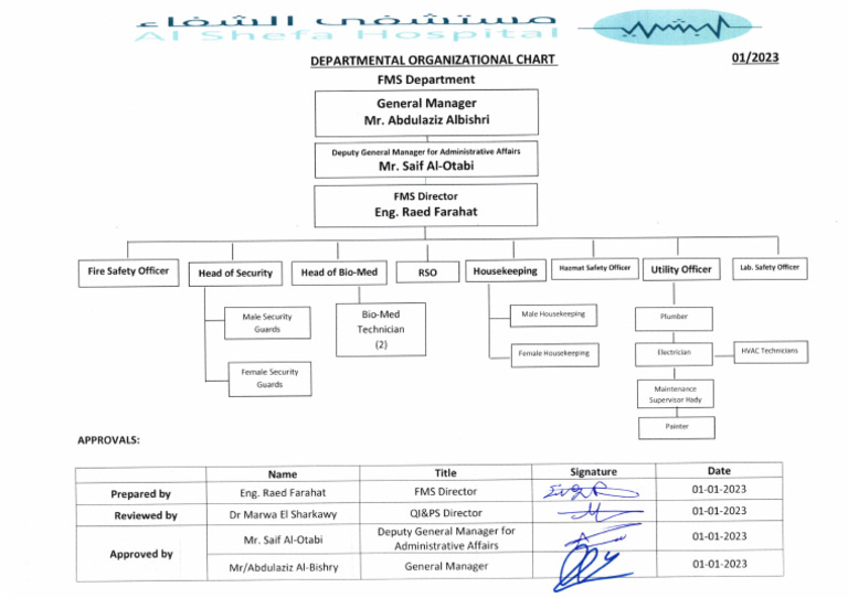 Department: Departm Chart FMS | PDF