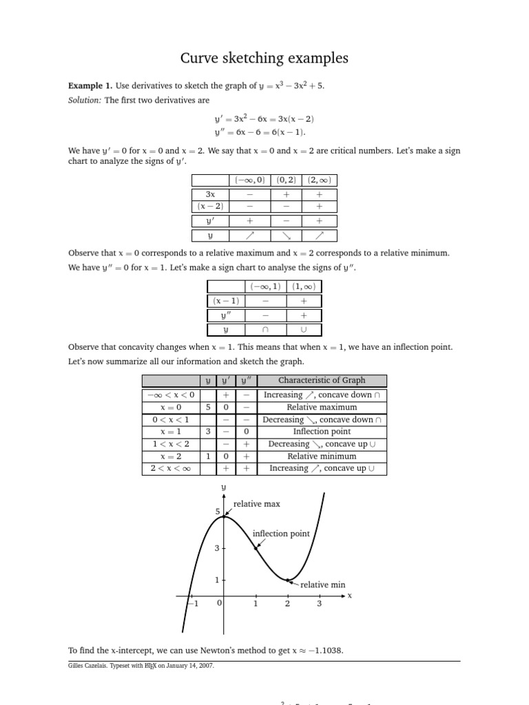 Example of Graph Sketching | PDF | Asymptote | Approximation