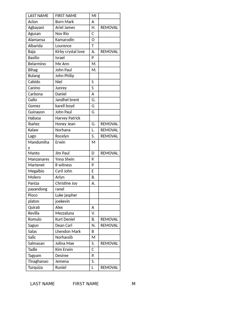 List of Student For Removal Exam 2nd Year | PDF