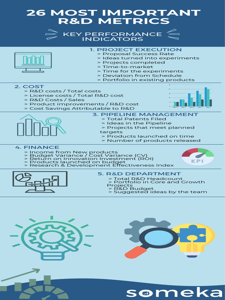 KPI Metrics Infographic PDF | PDF