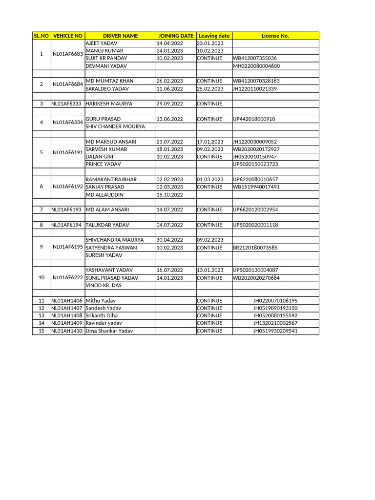 Driver License and Vehicle List | PDF